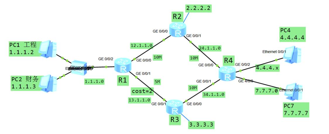 Network Knowledge-12 Policy Routing Routing Policy - iNEWS