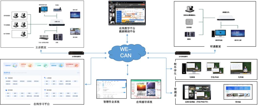 To add digital wings to education, NetEase Yunxin released the ...