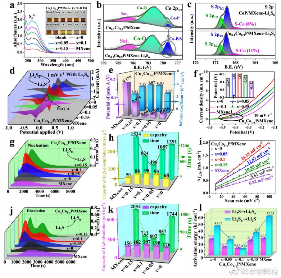 Designing high volumetric energy density, lean electrolyte lithium ...