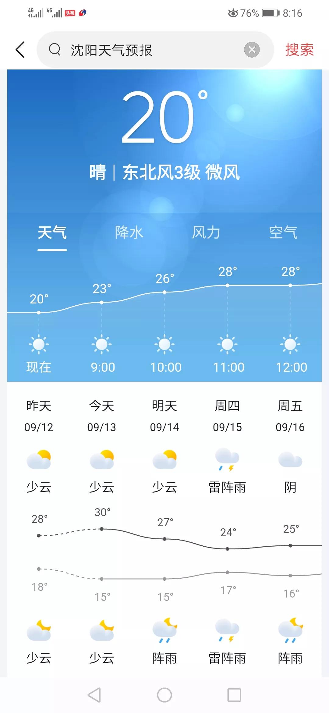 Allergic rhinitis, hives are not itchy today - iNEWS