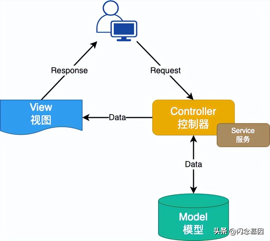 Domain Driven Design DDD - iNEWS