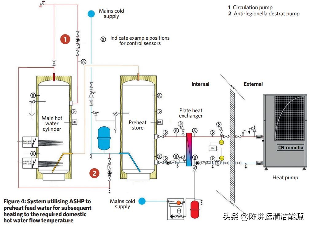 Heat pump systems for heating and hot water - iNEWS