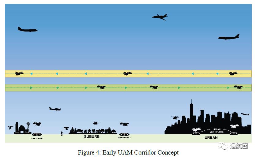 US FAA releases air taxi blueprint: urban air mobility (UAM ...
