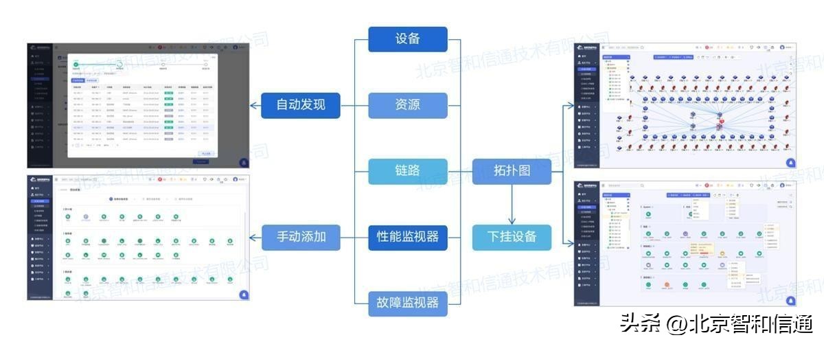 Network topology visualization presentation scheme - iMedia