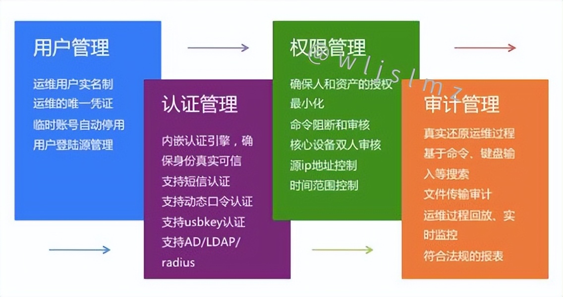 The bastion machine, the cloud bastion machine, that's all there is to ...