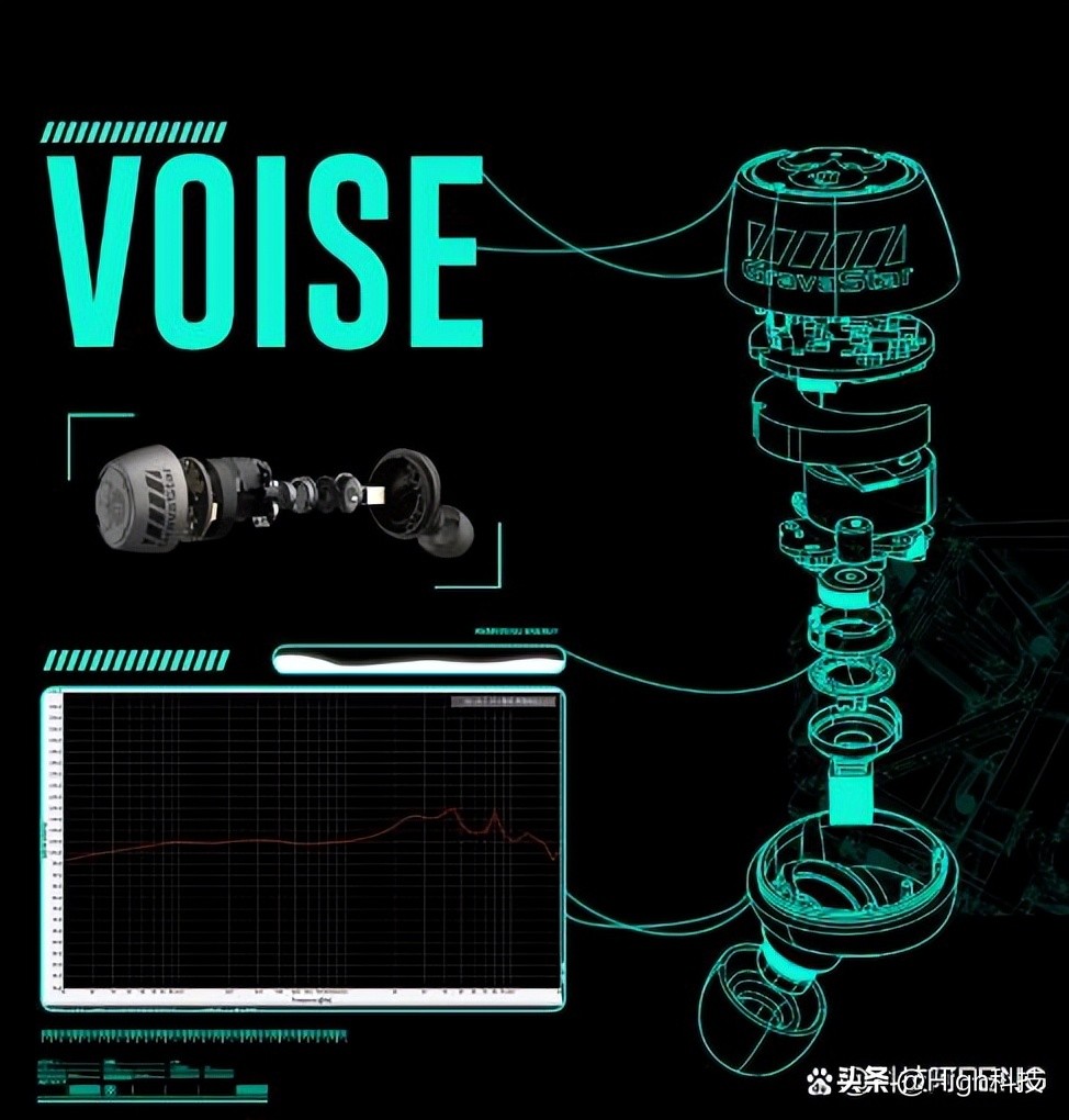 The coolest looking bluetooth headset?HIFI sound effects + sci-fi style ...