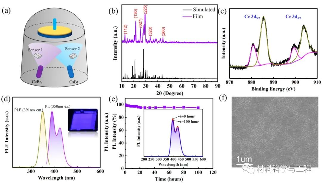 Huazhong University of Science and Technology "ACS EL": Exploration of ...