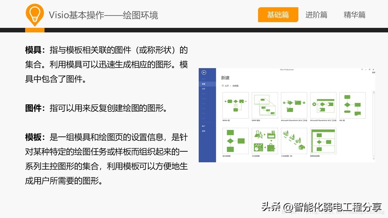 Learn Microsoft Visio with you - the basics, the topology diagram is so ...