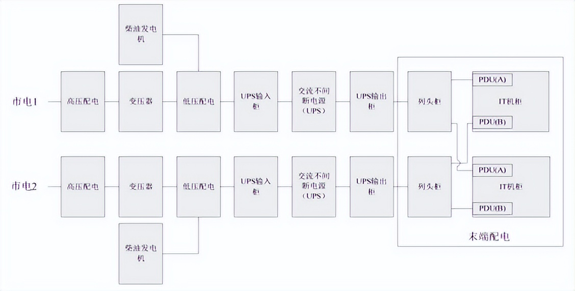 Power distribution technology and application at the end of data center ...
