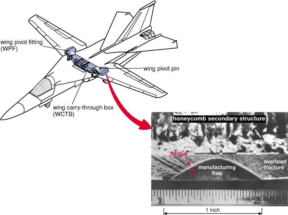 F-111 Component Failure Crash at 105 Hours of Flight: A Fatigue Failure ...