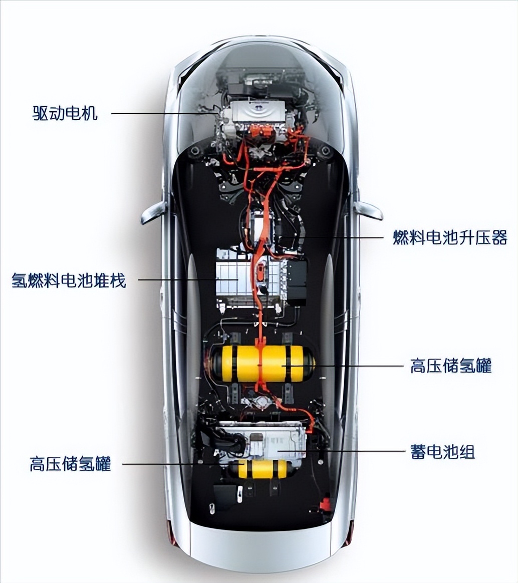 Electromagnetic compatibility characteristics analysis and model ...