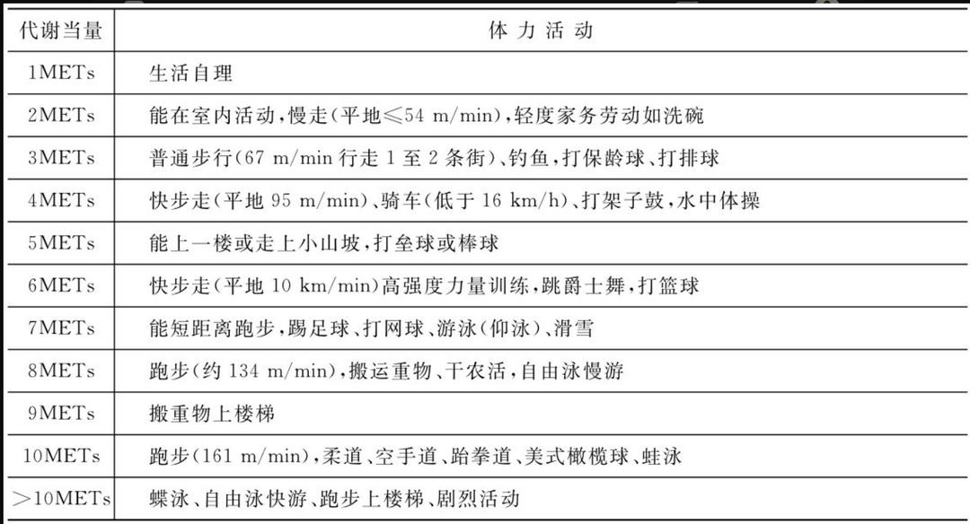 A summary of the article, 14 categories of anesthesia-related scoring ...