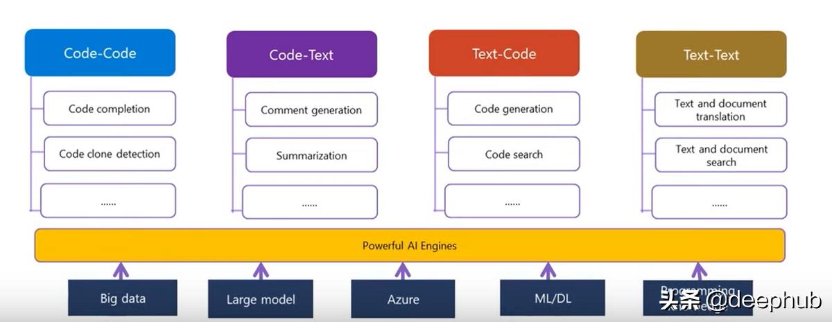 代碼的表示學習：CodeBERT及其他相關模型介紹 - 資訊咖