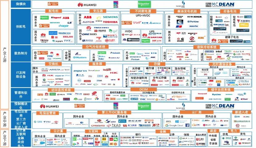 Data Center Industry Chain (Upstream, Midstream, Downstream) Report ...
