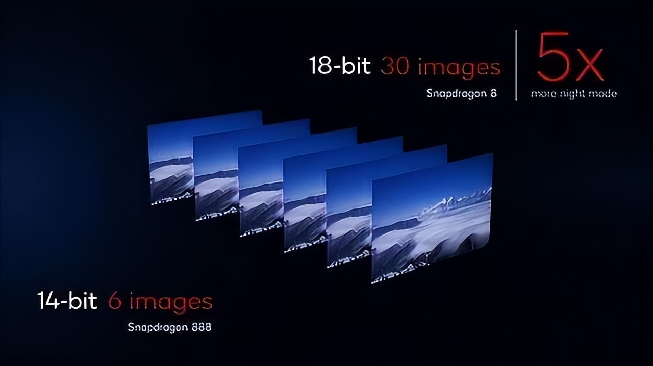 8K shooting is an essential skill for high-end Snapdragon mobile phones ...