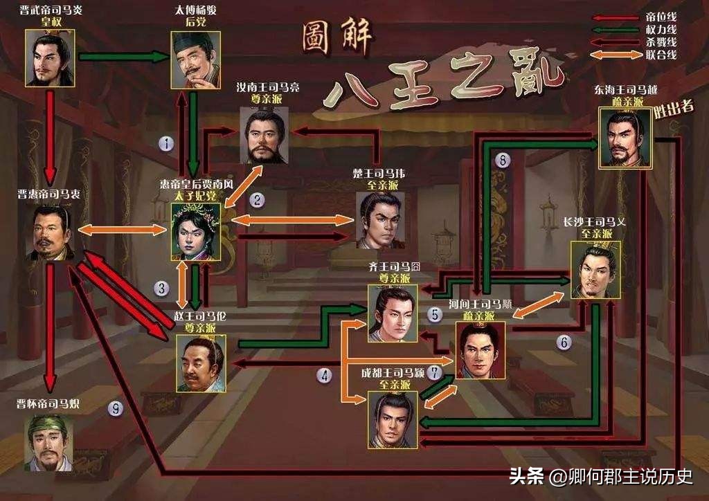 The beginning and end of the Rebellion of Eight Kings - iNEWS