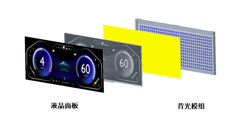 Tianma Releases Automotive Display Backlight Solution Based on AM Mini ...