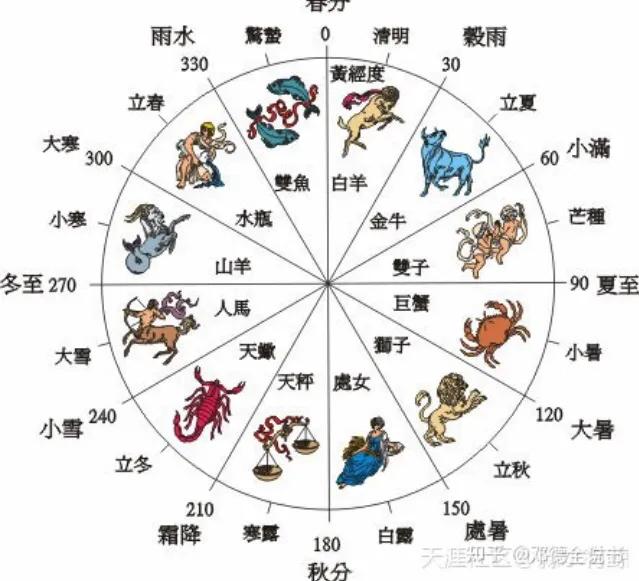 Why is December in the lunar calendar called "twelfth lunar month"? - iNEWS