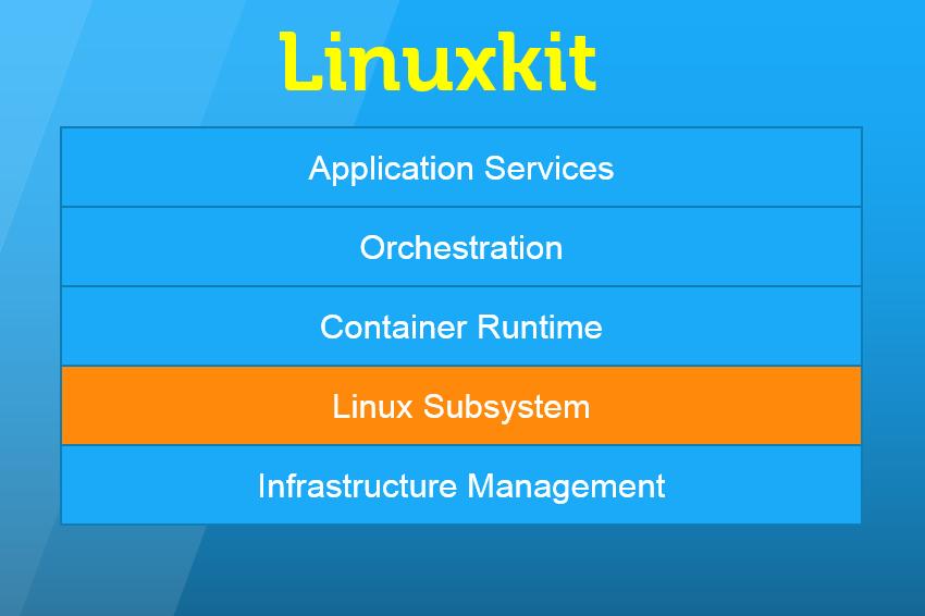 LinuxKit：一個在容器中運行容器的作業系統 - 資訊咖