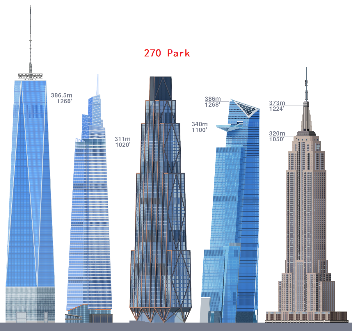 The tallest skyscraper under construction in the United States - 270 ...