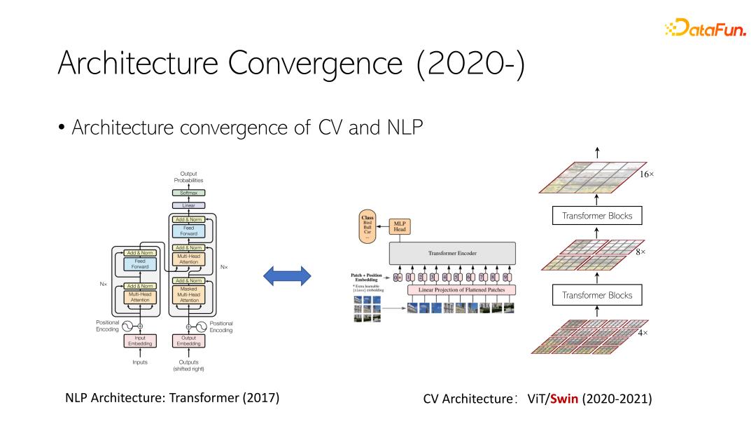 A unified AI neural network architecture and pre-training method - iNEWS