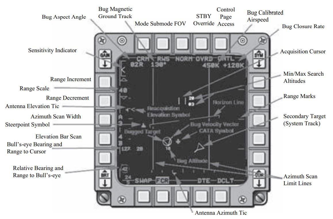 Airborne Pulse Doppler (PD) Radar - AN/APG-66 - iNEWS