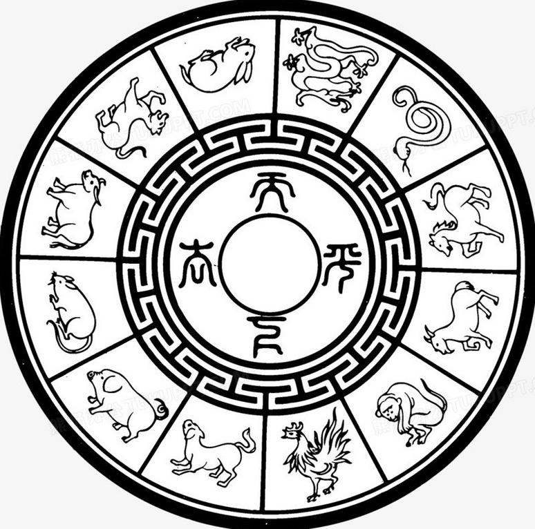 Zodiac signs: the most amazing symbol system in Chinese traditional ...