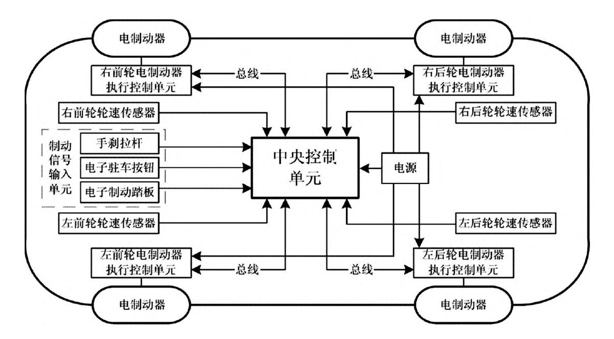 What are the key technologies of automotive electromechanical braking ...