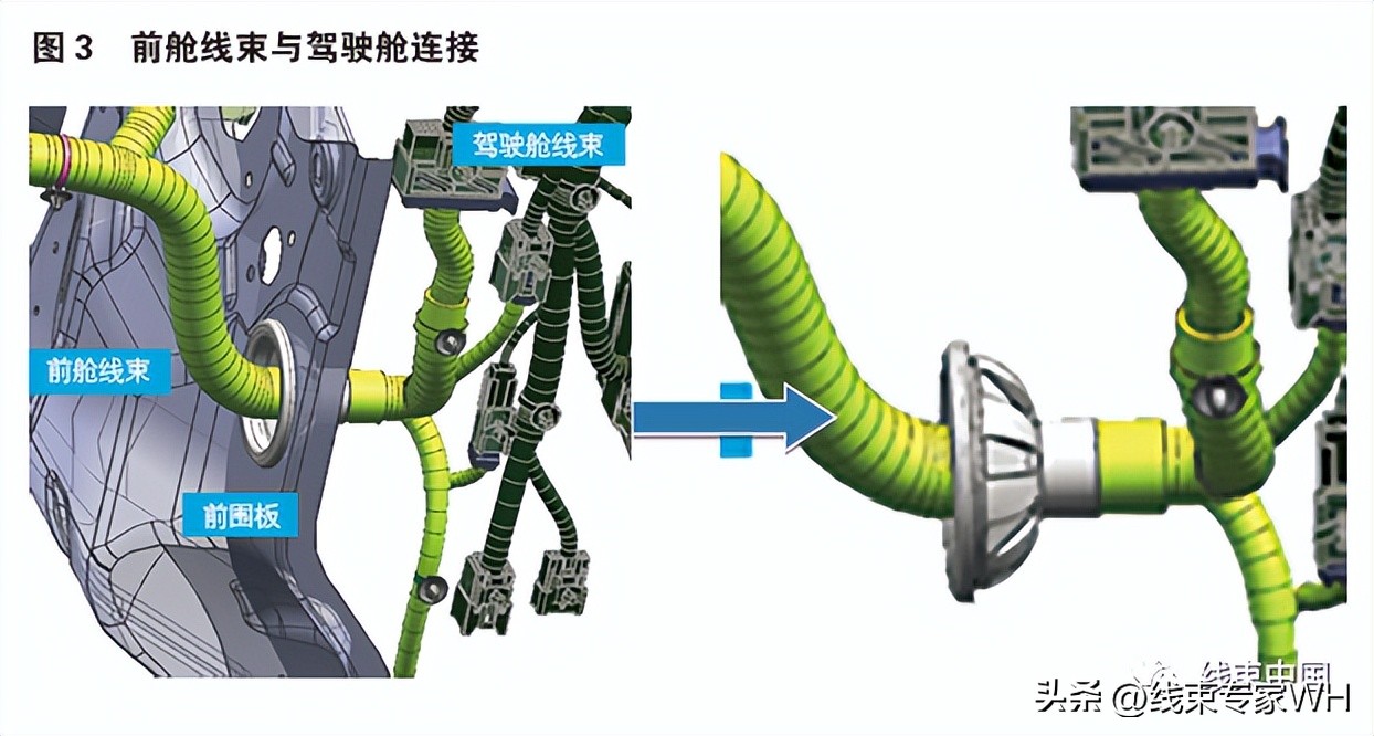 Design points of wiring harness in vehicle layout - iMedia