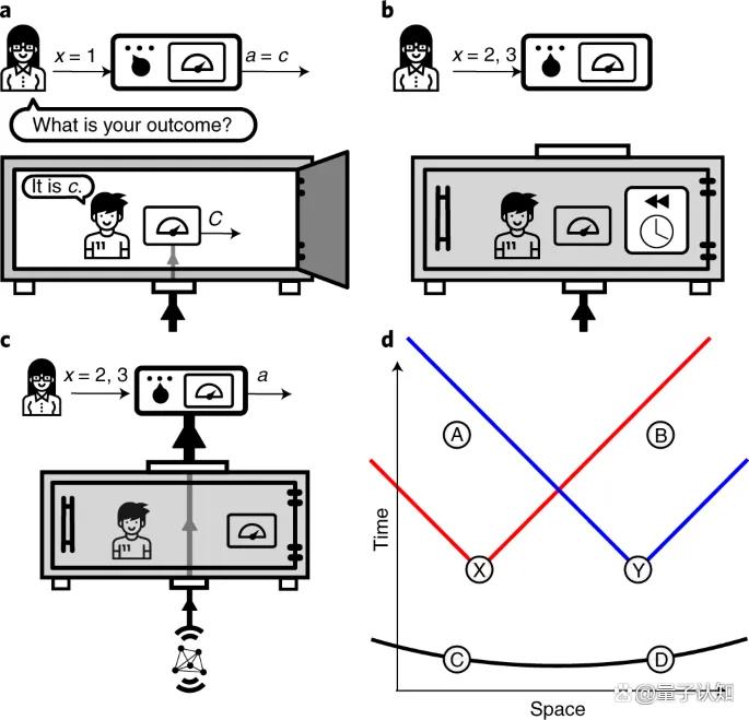 Quantum entanglement and human consciousness - iNEWS