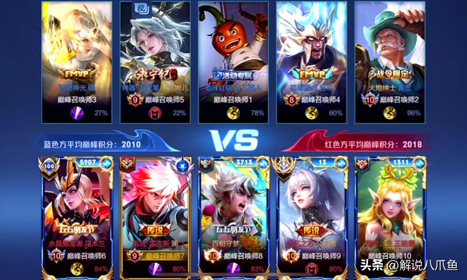 King of Glory: The elo mechanism seems unfair, many players are ...