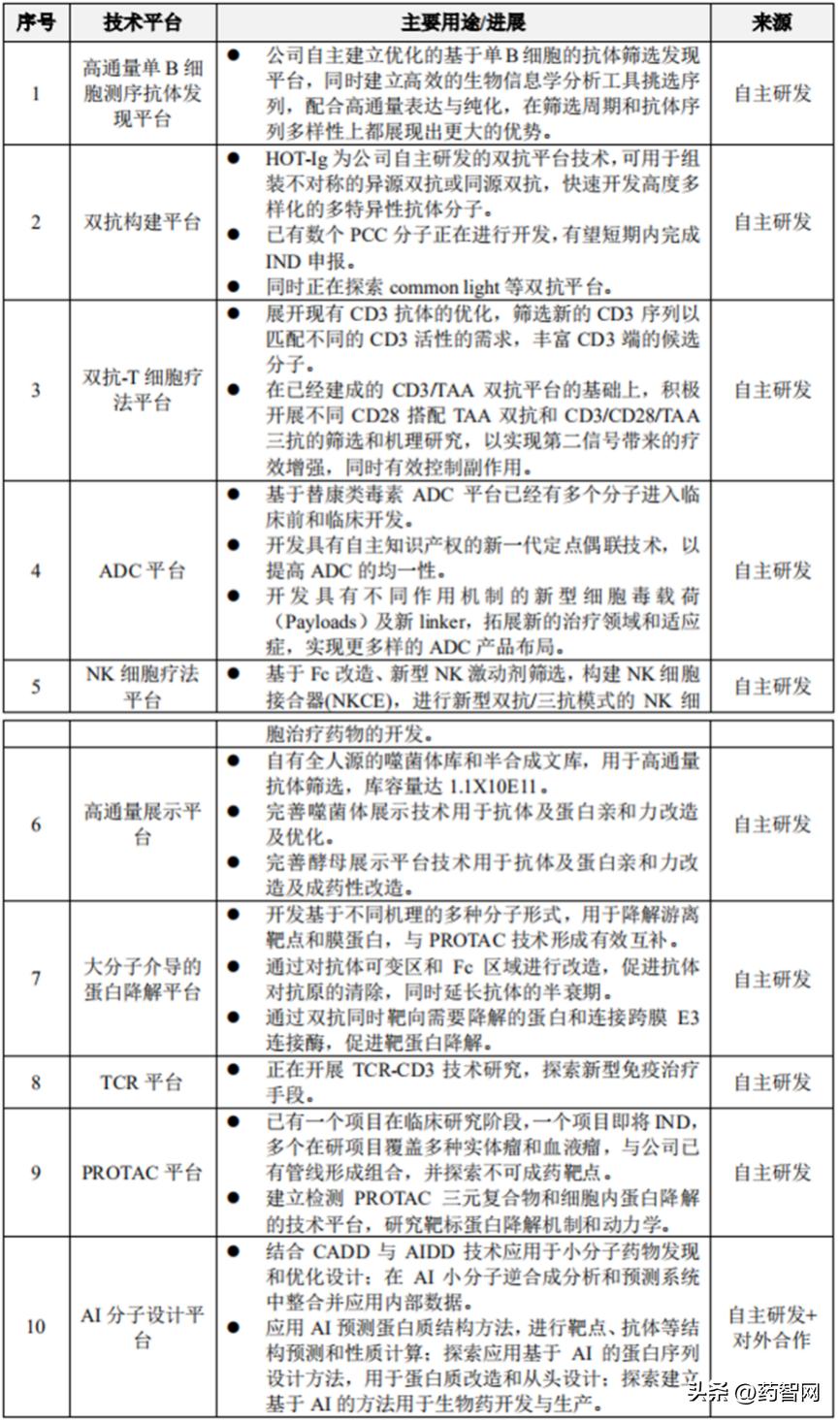 Hengrui, CSPC, and Sino Biopharmaceutical, which one has the best ...