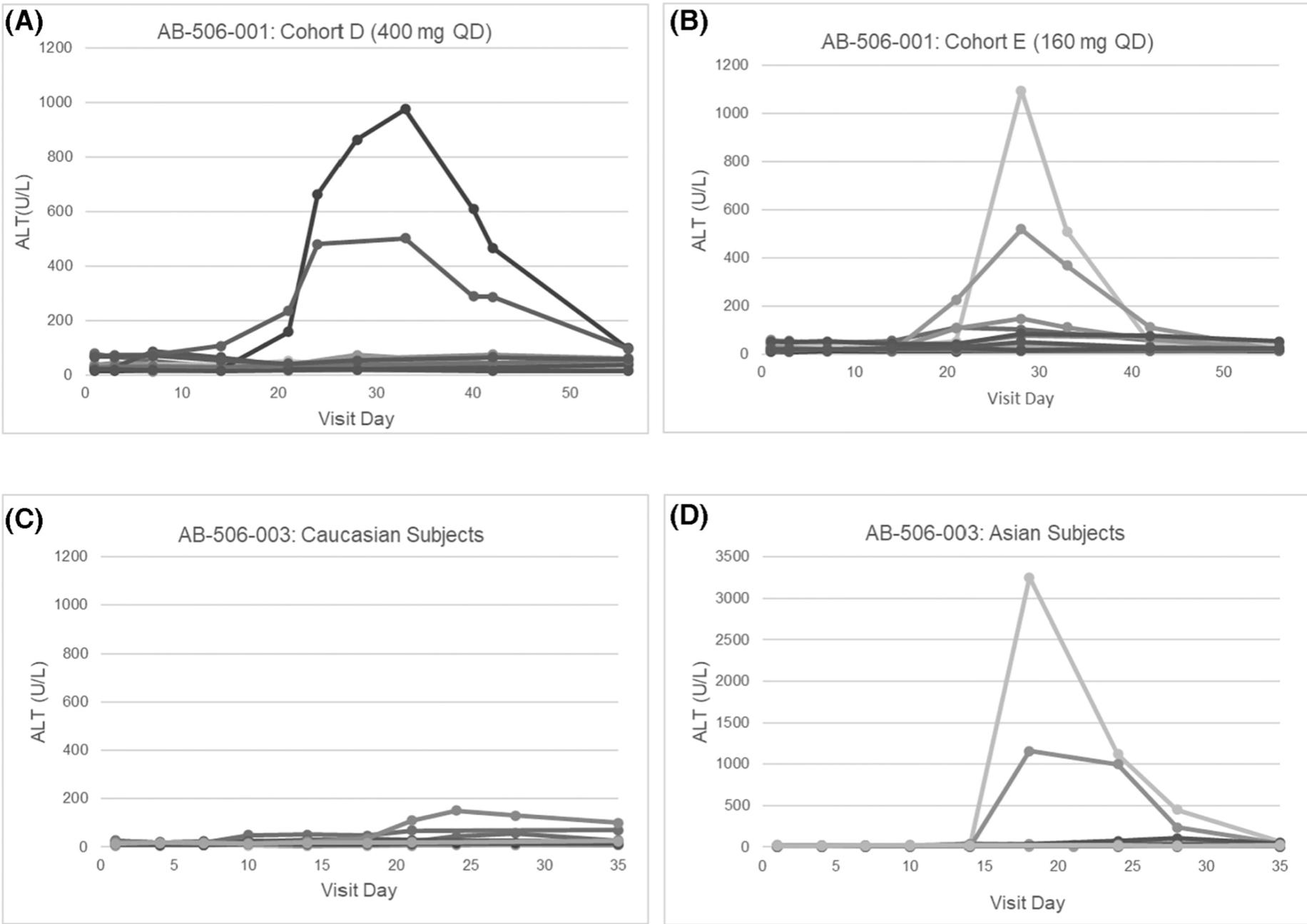 AB-506, a new hepatitis B drug capsid inhibitor, terminated development ...