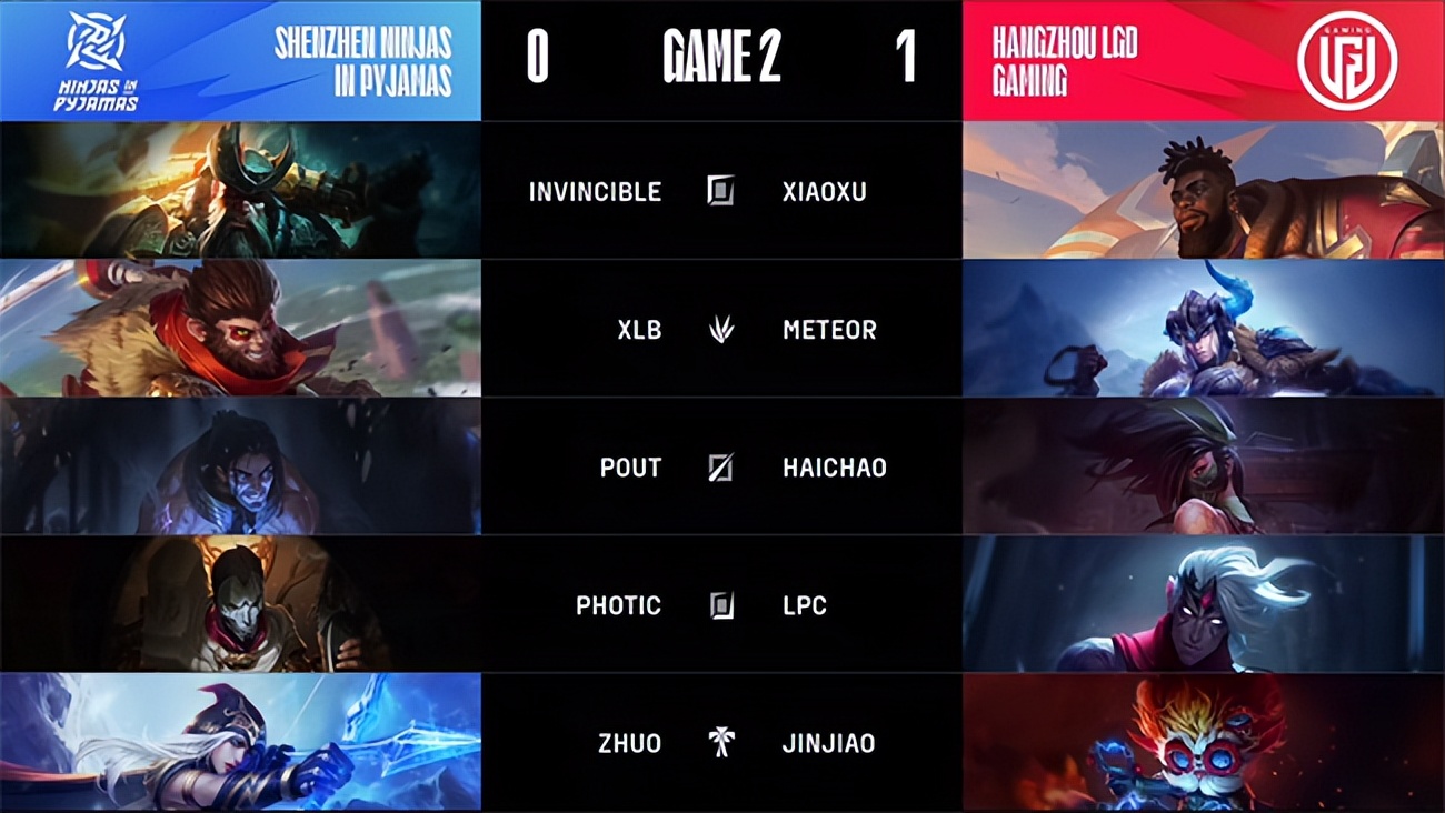 LOL-LPL：Xiaoxu奎桑提七進七出掀翻團戰，LGD鏖戰多時2-0戰勝NIP - 頭條匯