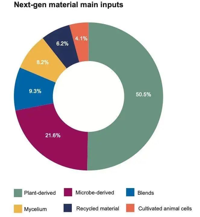Simplifyber Cellulose Liquid Integrated Garment and Upper, Soft Touch ...