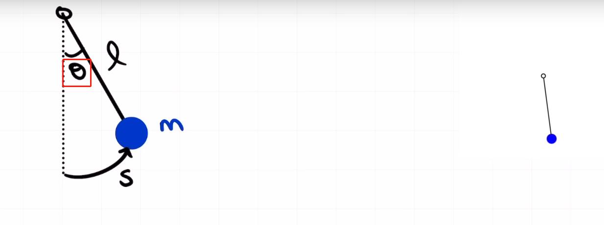 Use simple pendulum problems to gain an in-depth understanding of three mechanics—Lagrangian ...