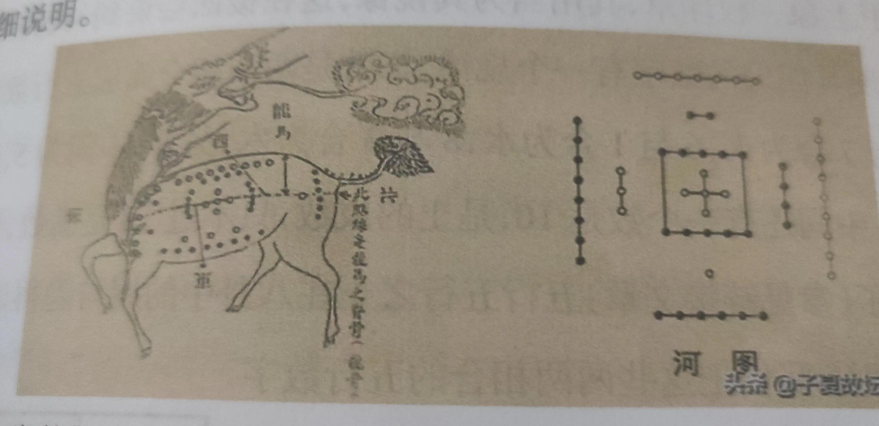 Hetu Luoshu is the five elements of material, the change of time and ...