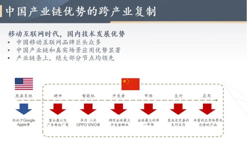Competition friction is intensifying, how to achieve long-term ...