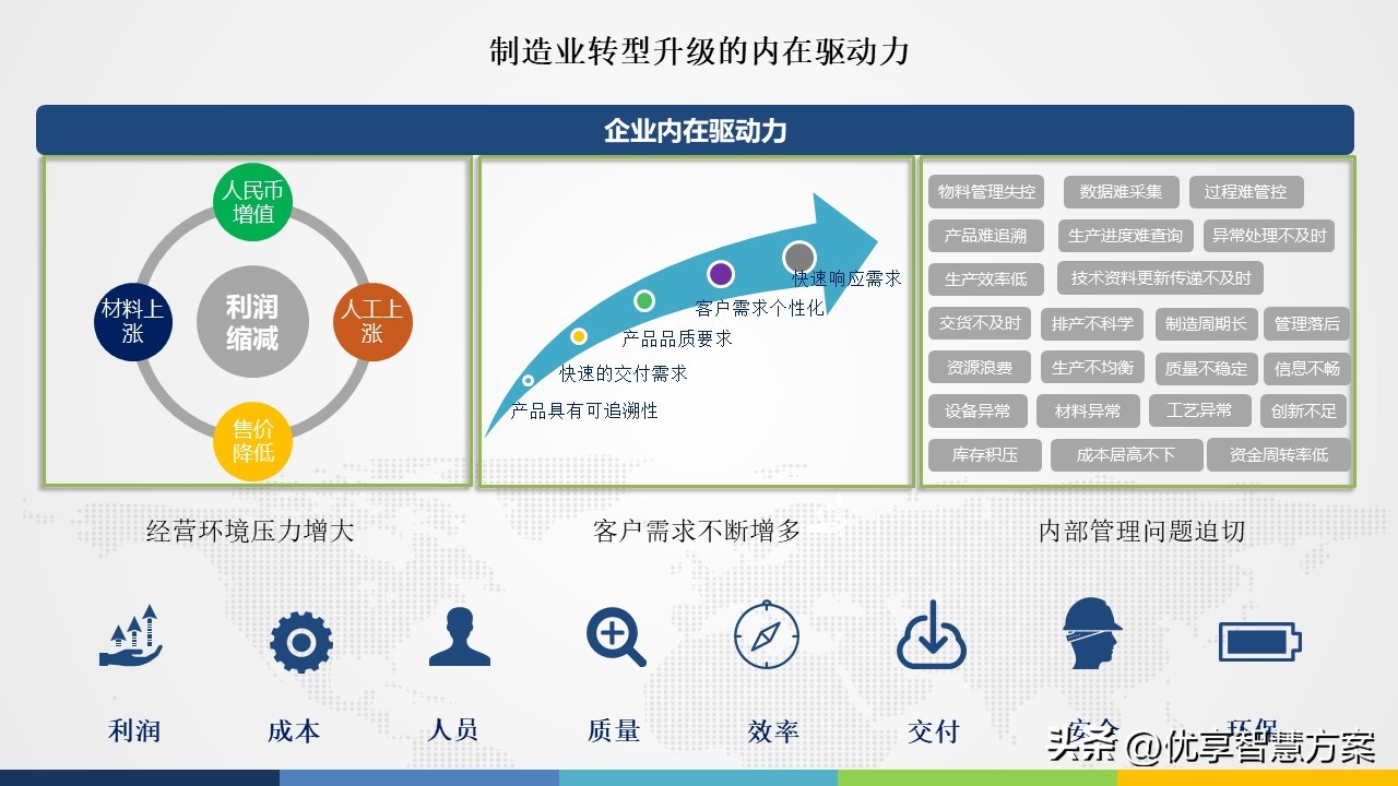 Smart Manufacturing Digital Transformation Smart Factory MES Integrated ...
