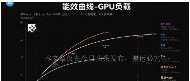 The accident with Apple's A17Pro chip released several obvious signals! - iMedia