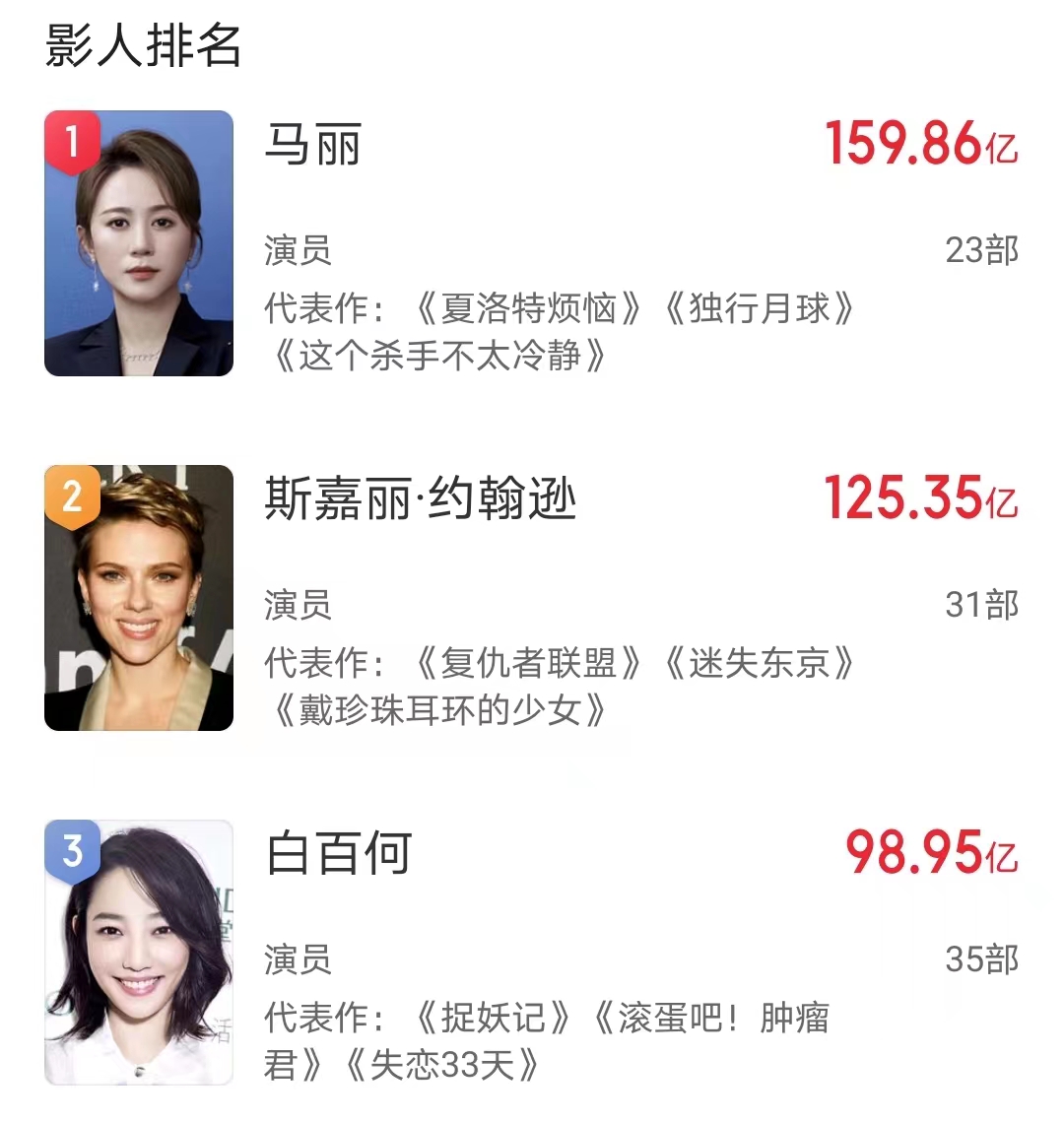 Bai Baihe, the former "Queen of the Box Office", is now completely ...