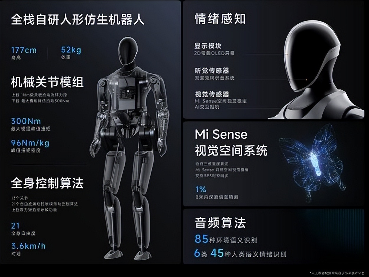 Faster than Tesla!Xiaomi releases the humanoid robot CyberOne - iNEWS