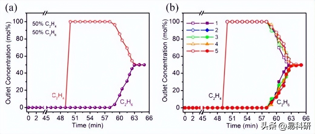 Ma Shengqian Professor Angew: Microporous Metal Organic Frameworks for ...