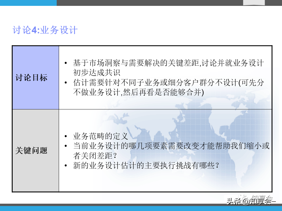 Strategy and Execution - The BLM Model of Business Leadership used by ...