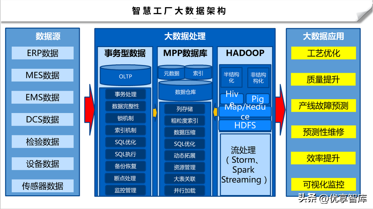Digital Smart Factory Blueprint and Smart Factory Informatization ...
