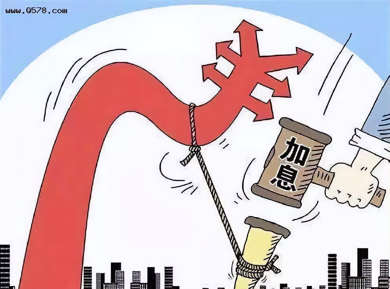 How big is the impact if the Fed raises rates by 100 basis points in ...