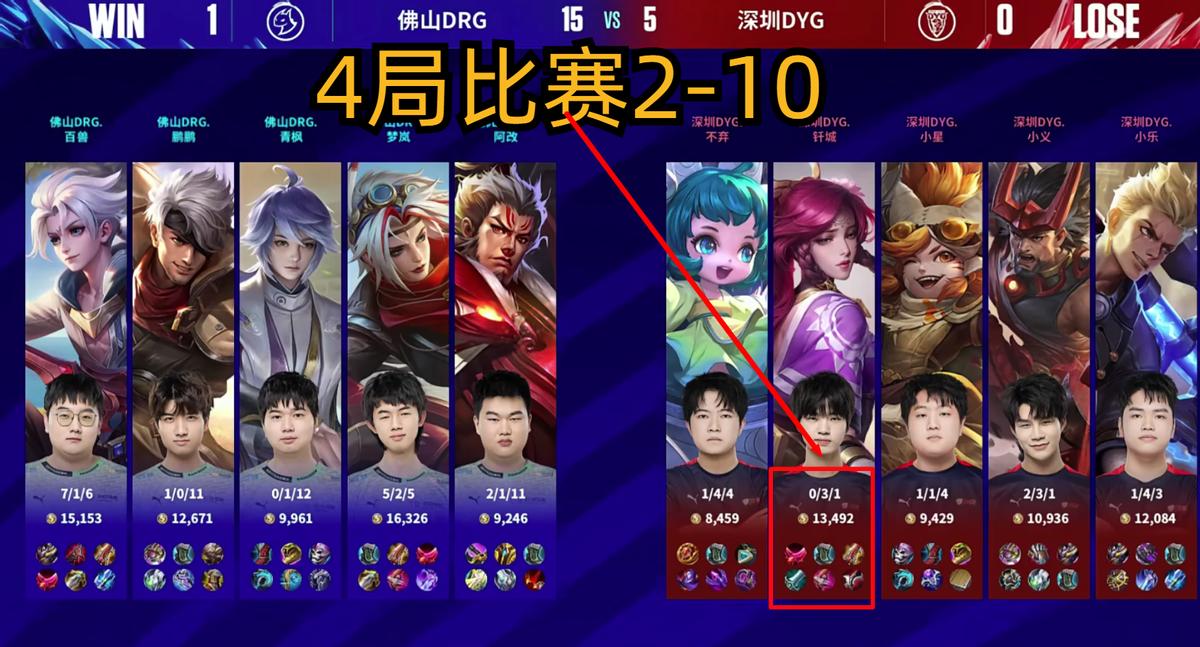 No wonder TTG has the upper hand and Xiao sells Qiancheng, DRG has zero seals against DYG, and ...