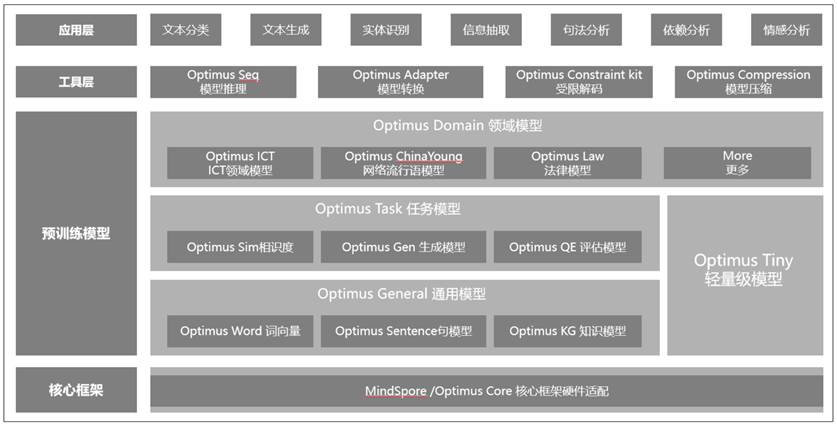 Huawei Translate: To do a good job in artificial intelligence ...