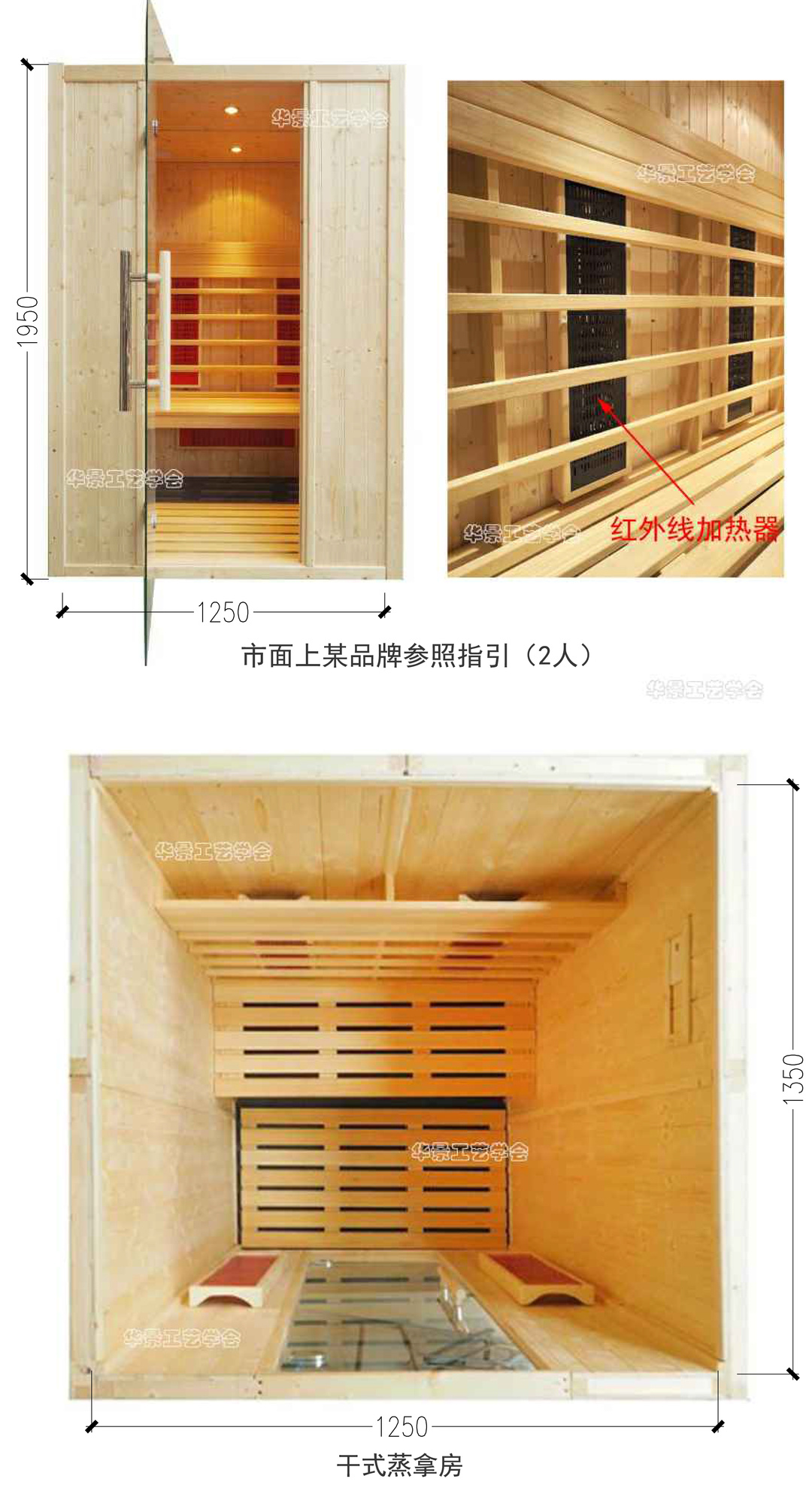 Sauna room size guide!HJSJ-2022 - iNEWS