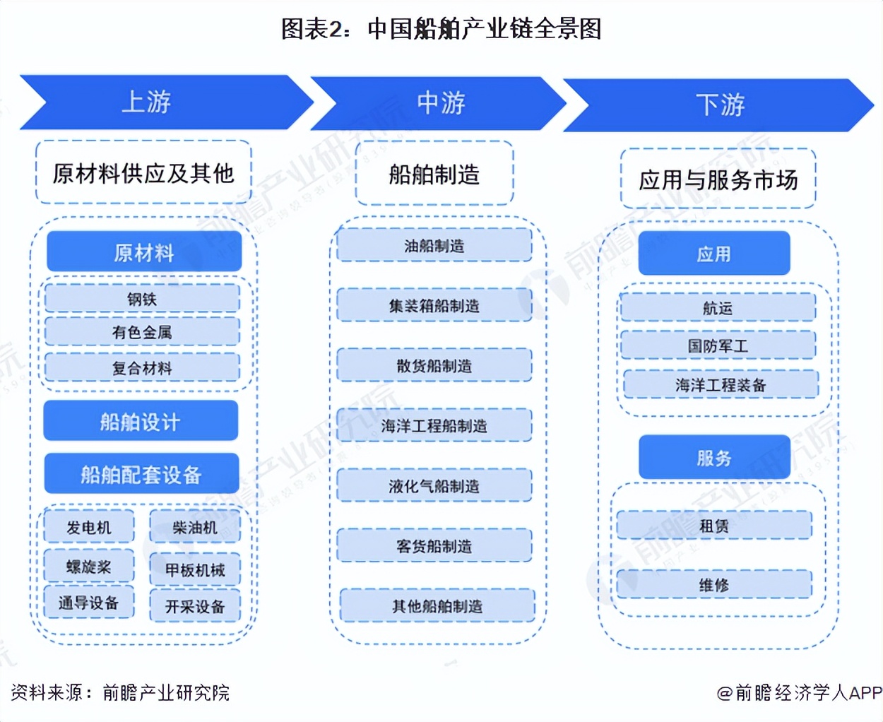 Foreseeing 2023: "Panoramic Map of China's Shipbuilding Industry in ...